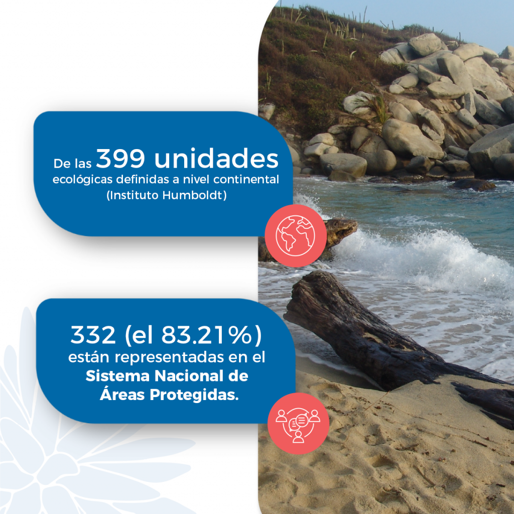 Parques Nacionales Naturales en Cifras - Parques Nacionales Naturales ...