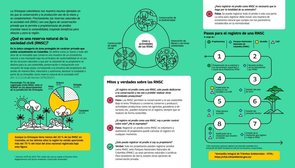 SIRAP Orinoquía - Parques Nacionales Naturales de Colombia